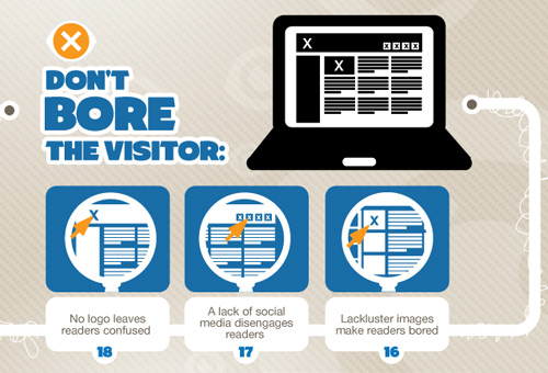 Human Visual Processing – Why understanding it is Crucial for Web ...