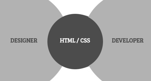 Frustrating Points for Web Developers - iDevie