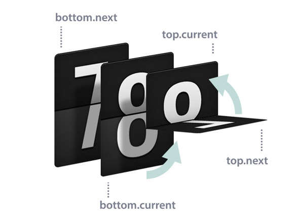 20 Free JS Plugins with Incredible Effects - iDevie