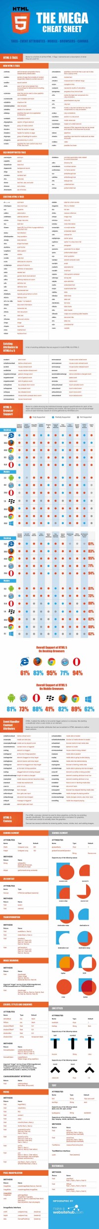 The HTML5 Mega Cheat Sheet - iDevie
