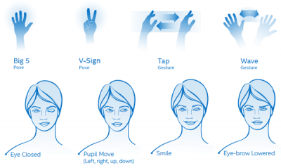 An Introduction to Intel RealSense Technology for Game Developers - iDevie