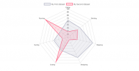 Chart.js A Simple yet flexible JavaScript charting for designers & developers - iDevie