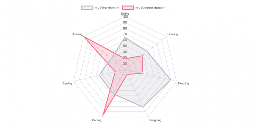 Chart.js A Simple yet flexible JavaScript charting for designers ... Chart.js A Simple yet flexible JavaScript charting for designers ...