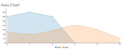 Billboard.js – Re-usable Easy Interface JavaScript Chart Library - iDevie