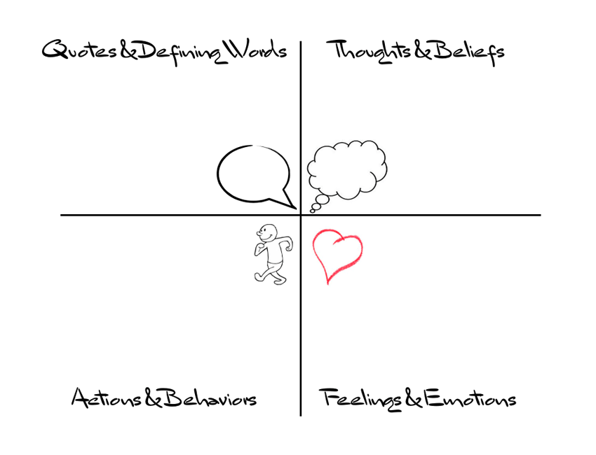 Understanding the Messy “Define” Stage - iDevie