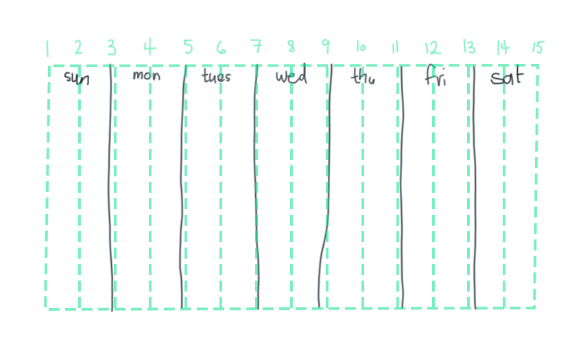 Solving Problems With Css Grid The Gantt Chart Idevie