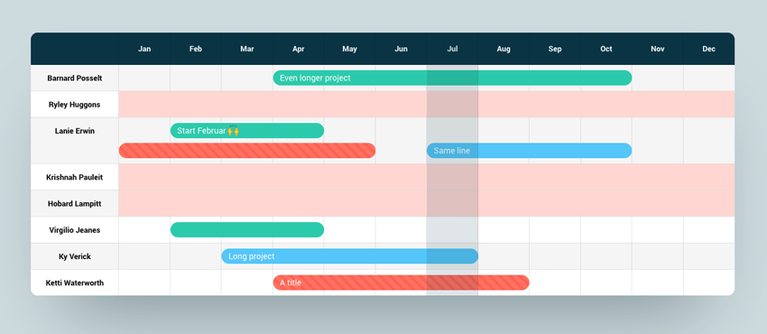 Solving Problems With Css Grid The Gantt Chart Idevie