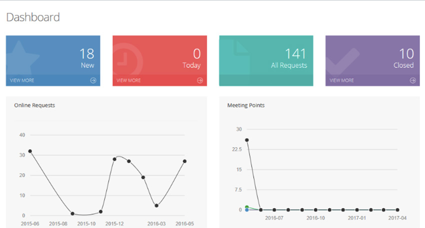 14 Best PHP Event Calendar and Booking Scripts - iDevie