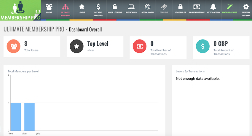 Create a Membership WordPress Site with UMP - iDevie