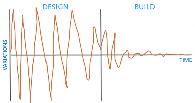 The anatomy of a UX revolution inside an organization - iDevie