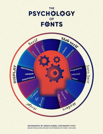 The Psychology of Fonts (Fonts That Evoke Emotion) - iDevie