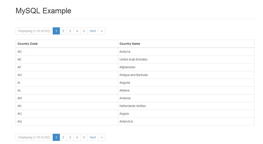 How to Paginate Data With PHP - iDevie