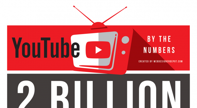 Infographic Youtube By The Numbers Idevie