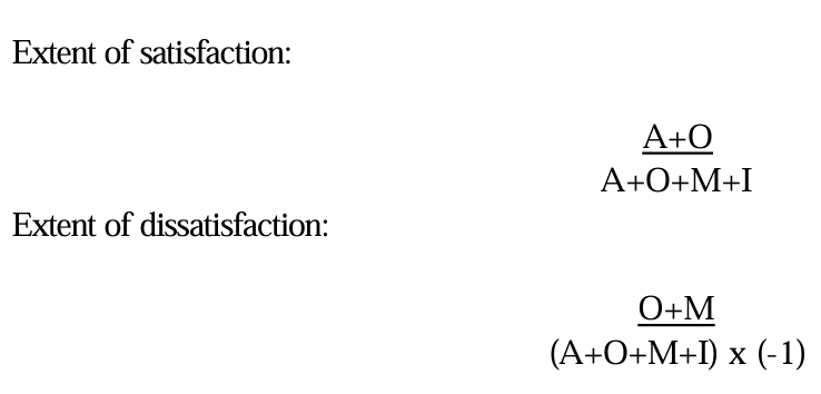 Modernizing LOTO — Prioritizing User Requirements with the Kano Model ...
