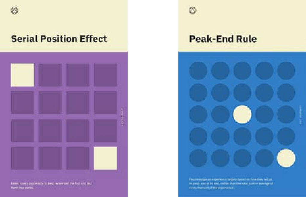 Serial Position Effect — How does human memory work while recalling ...
