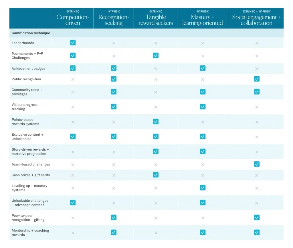 How to Create a Reward System That Actually Works - iDevie